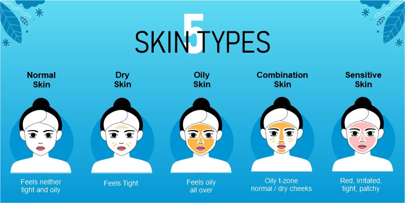Know Your Skin Type:The Beauty Sailor